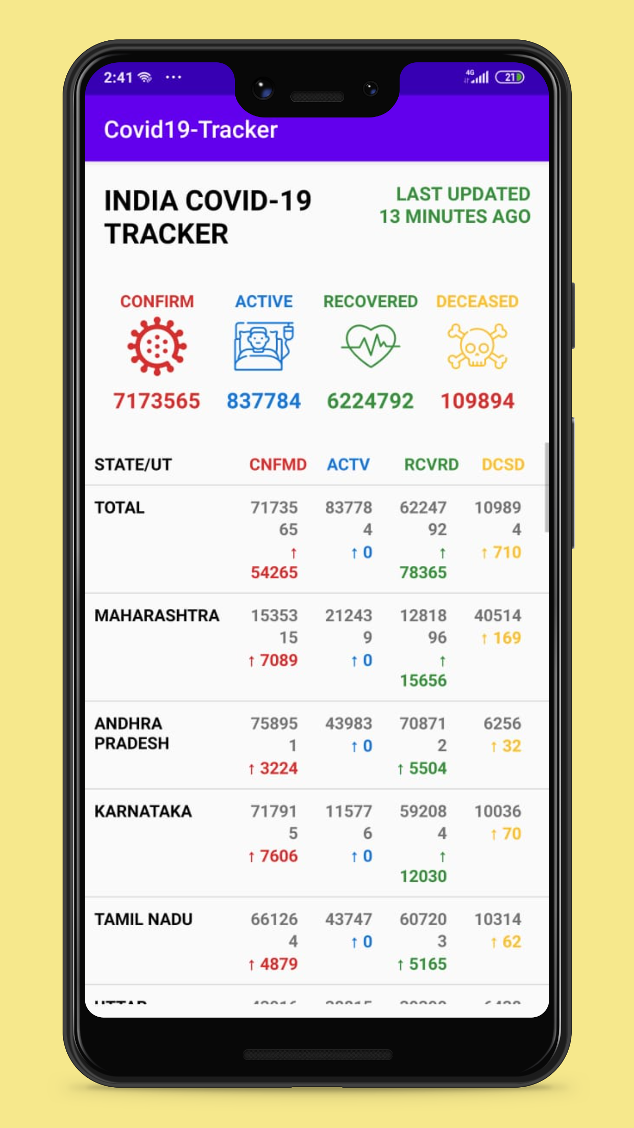GitHub - adarsh-technocrat/COVID-19-Tracker-App-using-JSON-API
