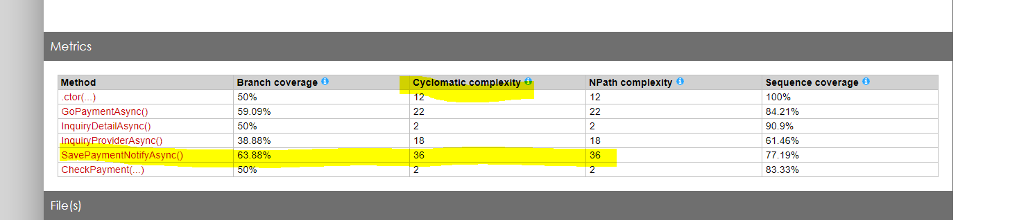 coverlet-coverage give much higher Cyclomatic Complexity score for ...