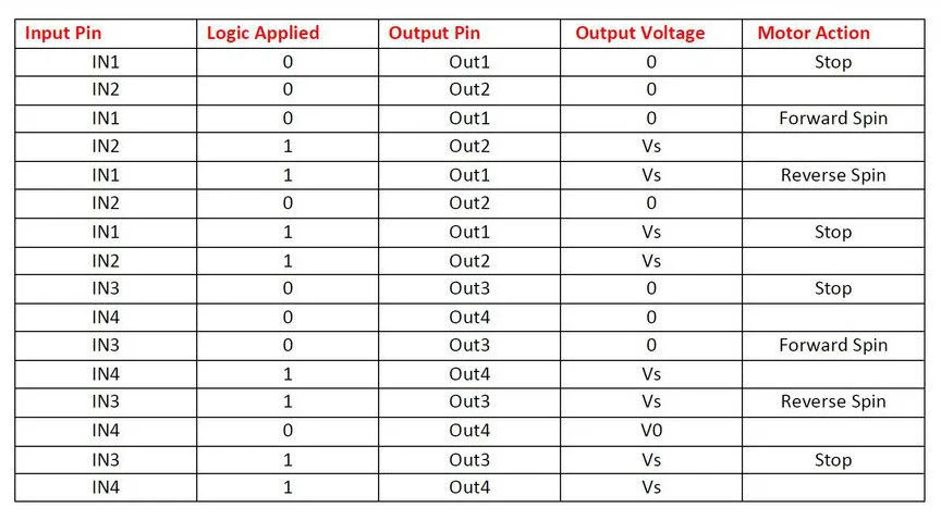 GitHub - Tafhimbn/Soccer_Robot