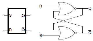 GitHub - Tafhimbn/Verilog