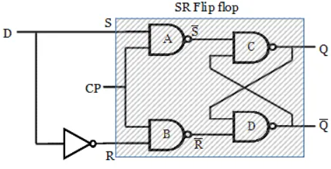 GitHub - Tafhimbn/Verilog