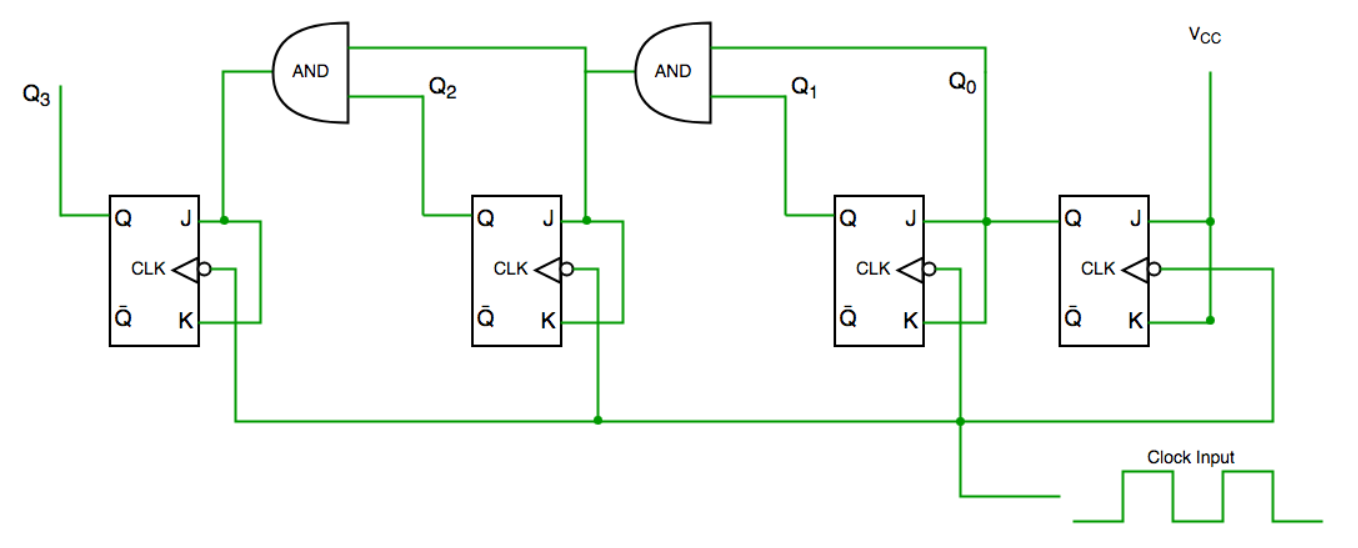GitHub - Tafhimbn/Verilog