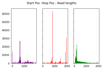 ONT direct RNA reads are mostly unmapped to reference genome, and have gaps in alignment · Issue ...