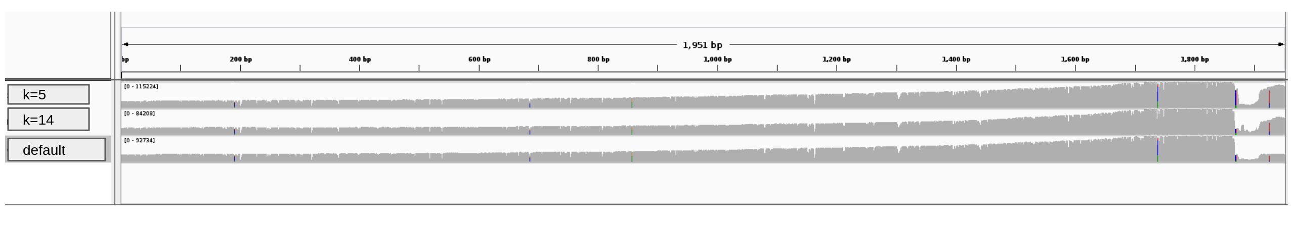 Large gaps in alignment for ONT direct RNA sequencing · Issue #902 · lh3/minimap2 · GitHub
