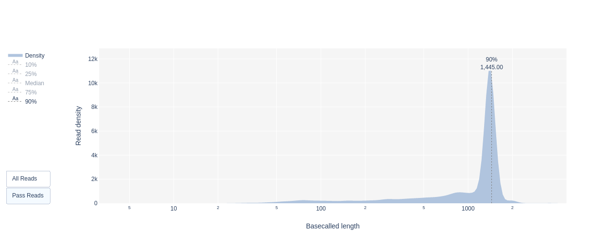 Parameters for noisy dRNA ONT · Issue #903 · lh3/minimap2 · GitHub