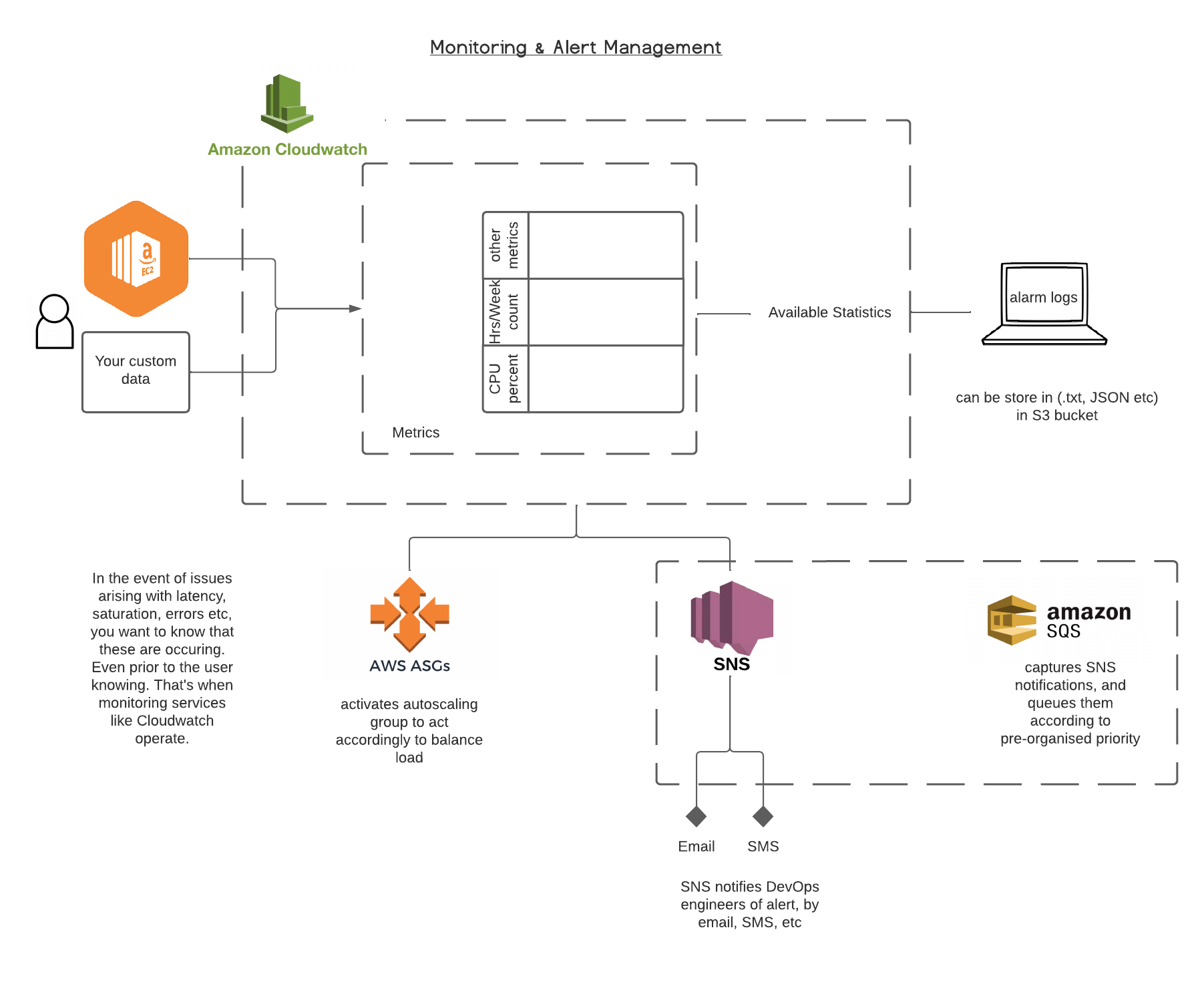 GitHub - R-a-Moore/Monitoring-And-Alert-Management: Introduction to ...
