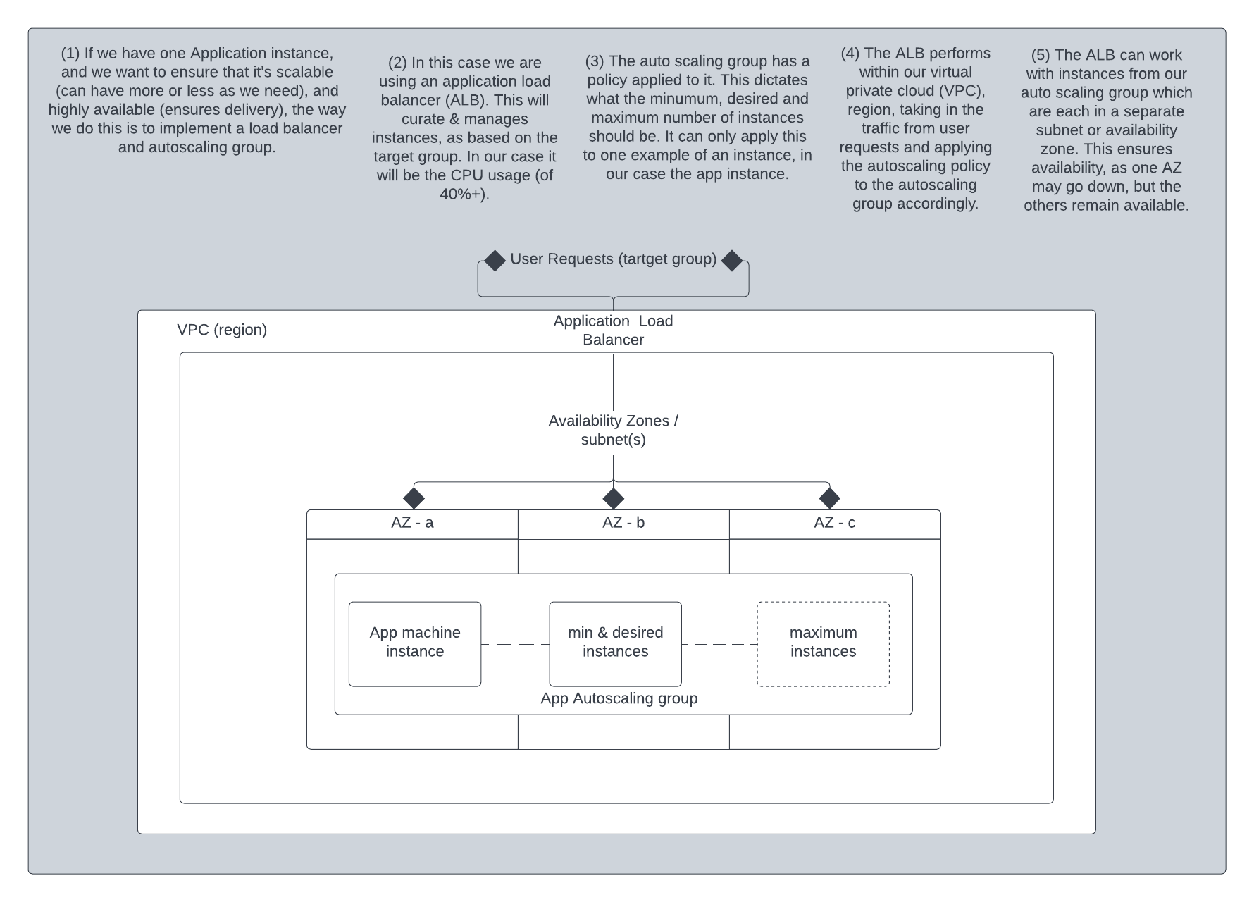 GitHub - R-a-Moore/Monitoring-And-Alert-Management: Introduction to ...