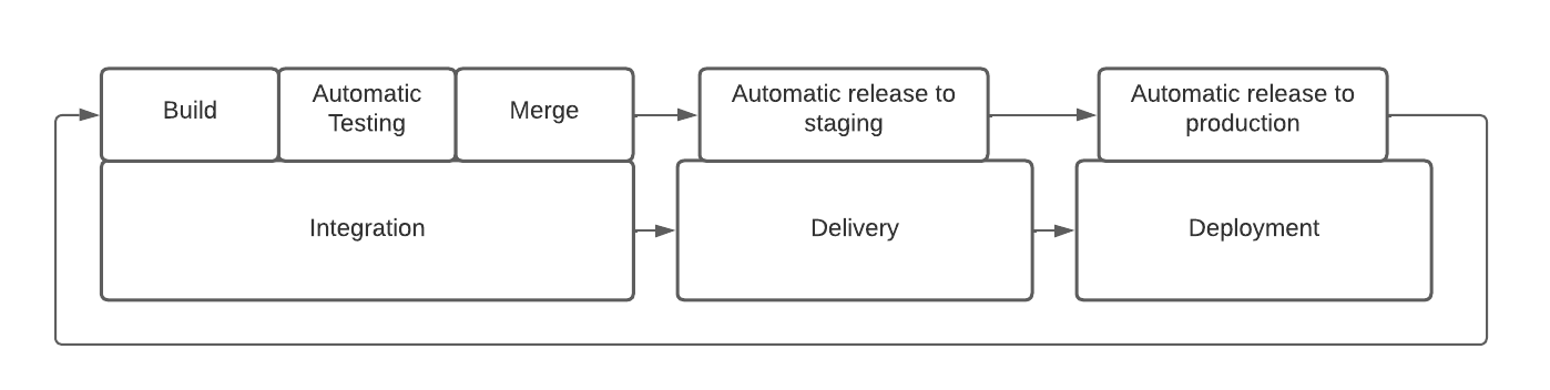 GitHub - R-a-Moore/CICD
