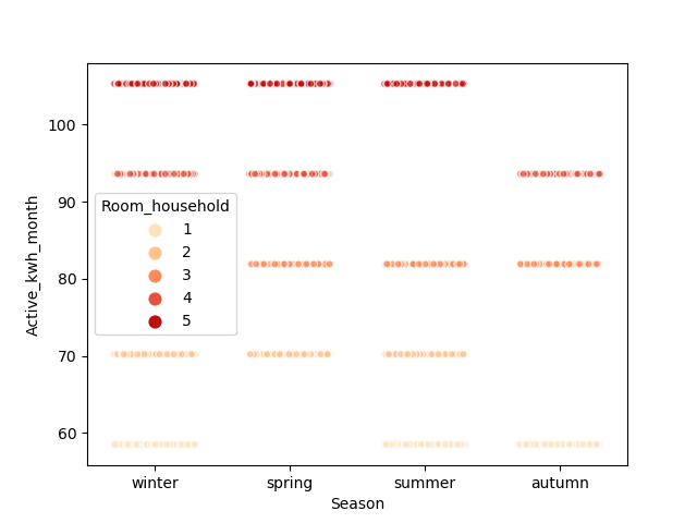 GitHub - Insights-House/Energy-Startup-Analysis: Code, Python analysis ...