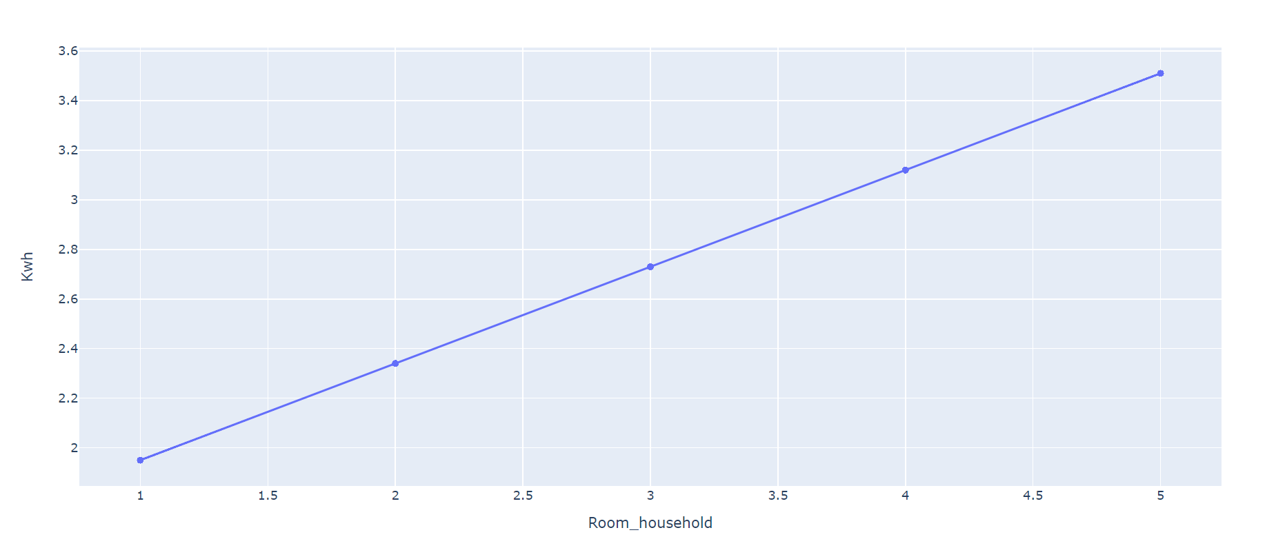 GitHub - Insights-House/Energy-Startup-Analysis: Code, Python analysis ...