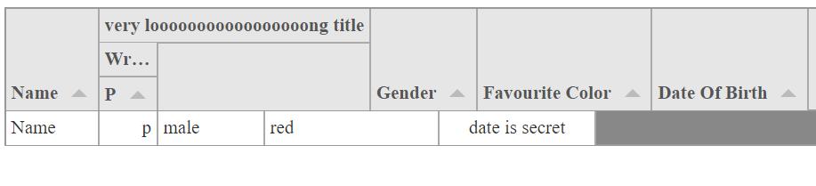 Columns Grouping Issue · Issue 2655 · Olifolkerdtabulator · Github
