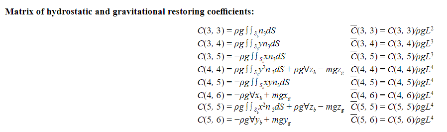 Hydrostatic stiffness for pitch mode · Issue #403 · WEC-Sim/WEC-Sim ...