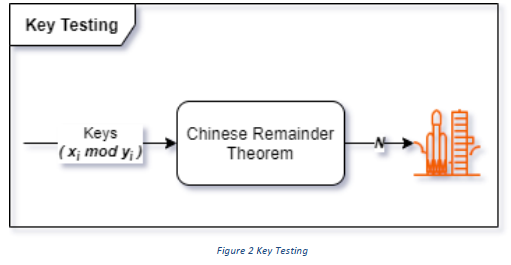 GitHub - HusainAlrajjal/Missile-Launcher-System