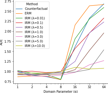 A question about spurious shifts experiments · Issue #1 · vita-epfl/causalmotion · GitHub