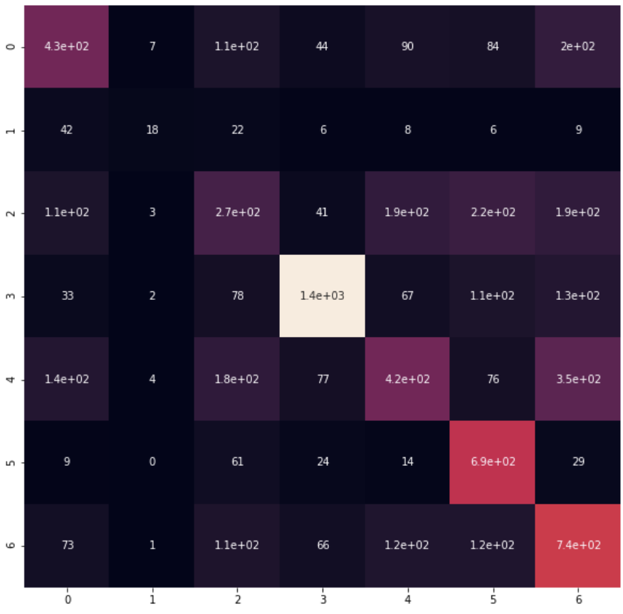 GitHub - ananthanithin/Facial-Emotion-Detection