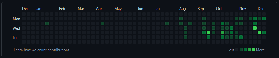 How do you use the Code Frequency graphs? · community · Discussion ...