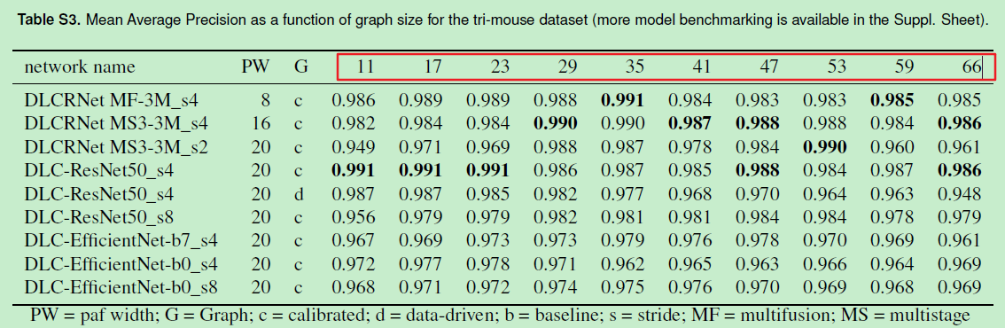 how to calculate Mean Average Precision in our code · Issue #1710 ...