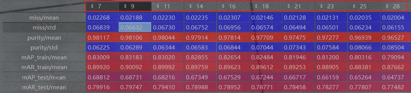 how to calculate Mean Average Precision in our code · Issue #1710 ...