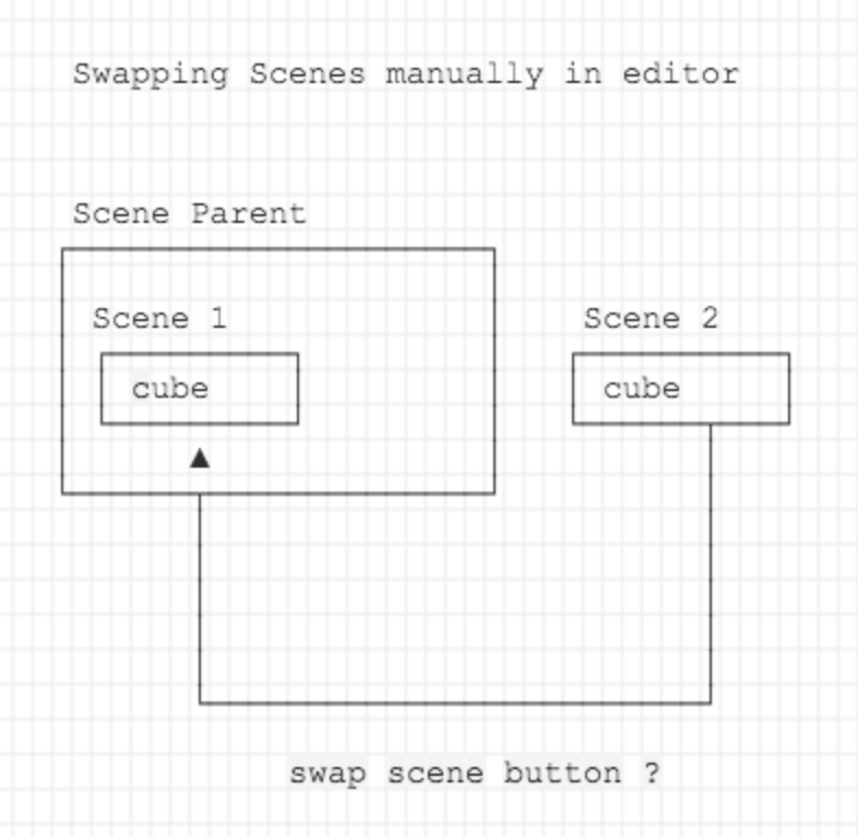 Add a Scene tree dock context menu option to swap an instanced scene with another · Issue #5503 ...
