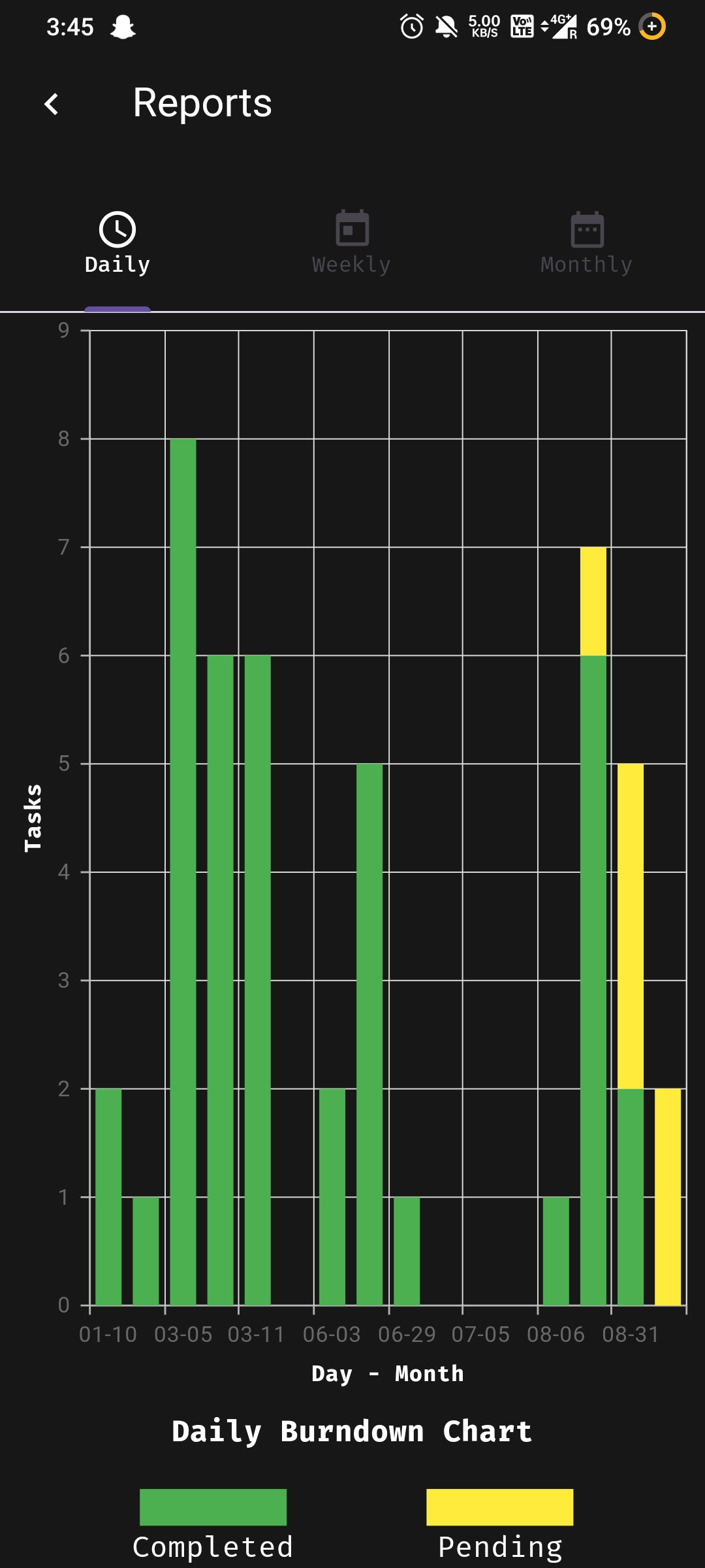 GitHub - CCExtractor/taskwarrior-flutter: This is the repo of mobile app of taskwarrior