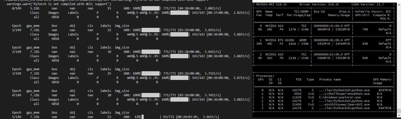 nan for obj, cls and 0 for P/R/mAP · Issue #7740 · ultralytics/yolov5 · GitHub