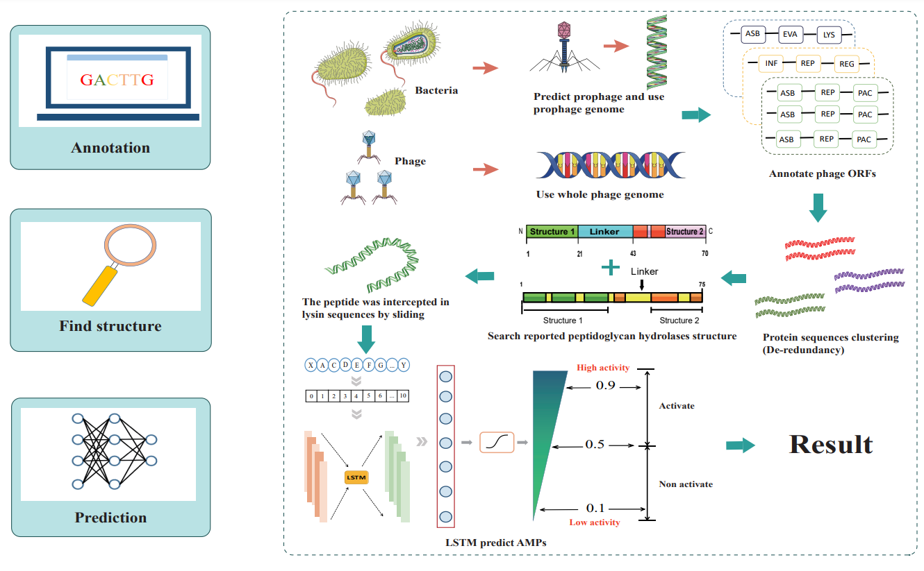 GitHub - hzaurzli/ESKtides: ESKtides database