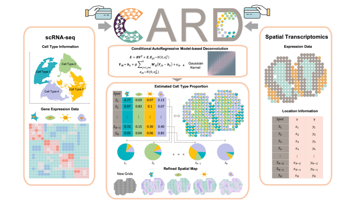 GitHub - hzaurzli/CARD-shiny