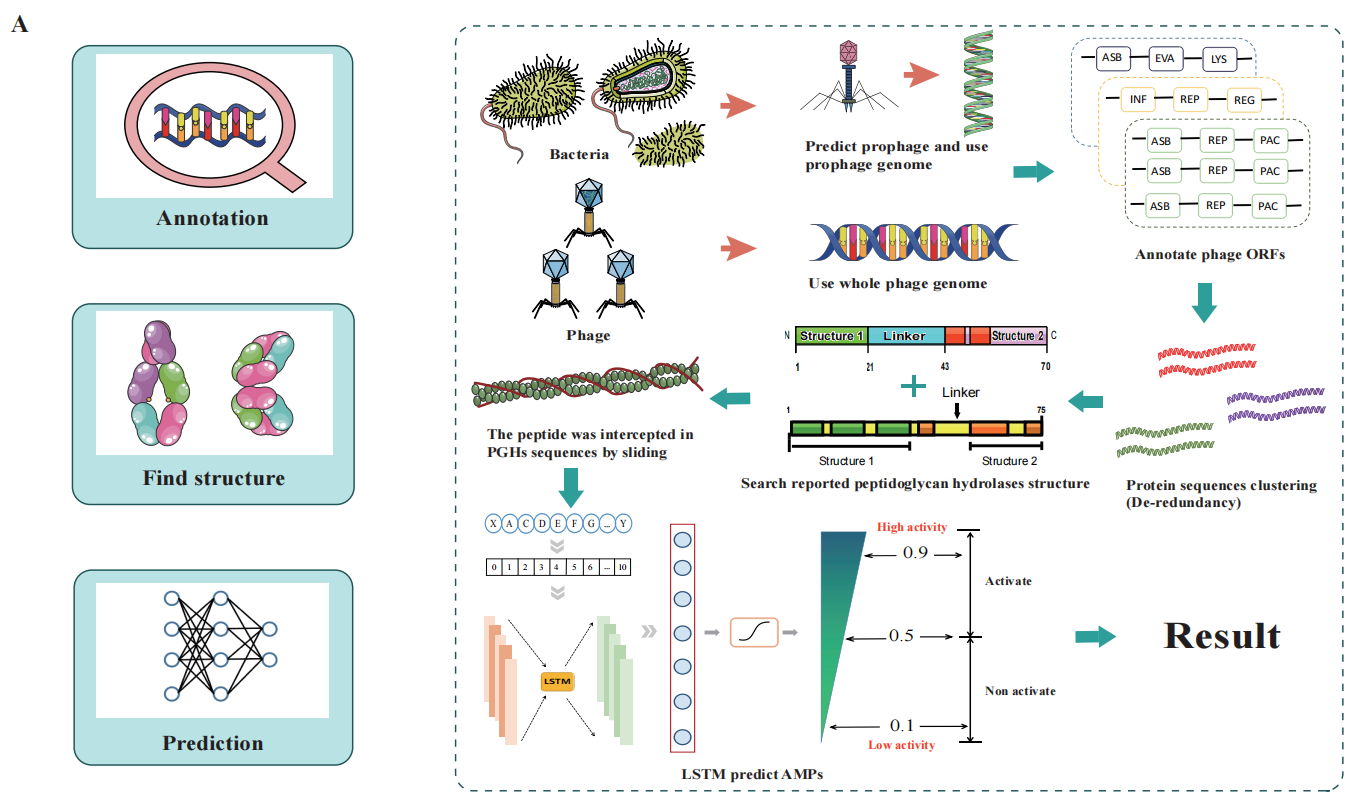 GitHub - hzaurzli/ESKtides: ESKtides database