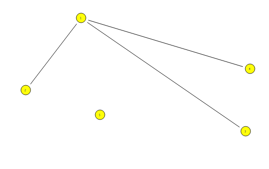 Network Connectedness Not Recomputed When User Drops Isolates · Issue 71 · Socnetvapp · Github