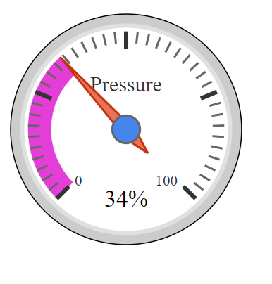 GitHub - ManaliKatkar/D3-JS-with-Angular-8
