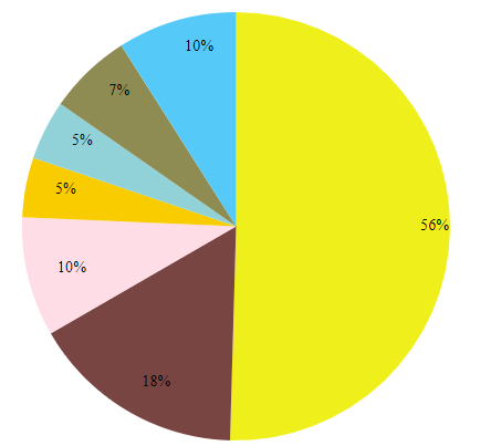 GitHub - ManaliKatkar/D3-JS-with-Angular-8