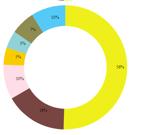 GitHub - ManaliKatkar/D3-JS-with-Angular-8