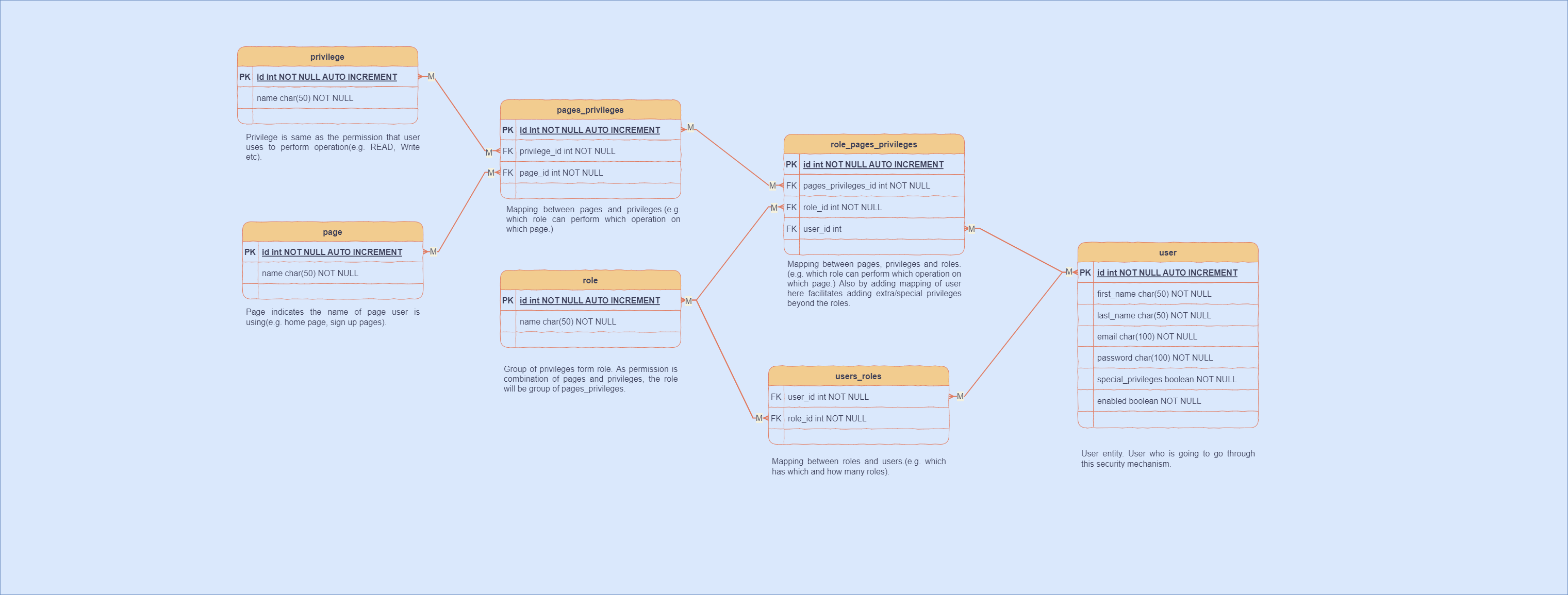 GitHub - Amit-Chavda/rbac-spring-boot: RBAC model with spring boot