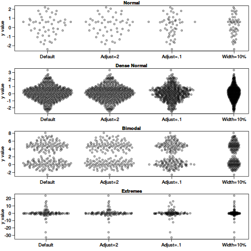 Improvement On Swarmplots Violin Swarmplots · Issue 3388 · Mwaskomseaborn · Github 