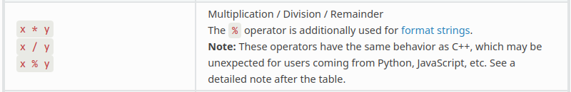 Change behavior when using a negative operand with the modulo (`%`) operator · Issue #3736 ...