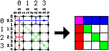 Inconsistent behavior of draw_line function · Issue #41023 · godotengine/godot · GitHub