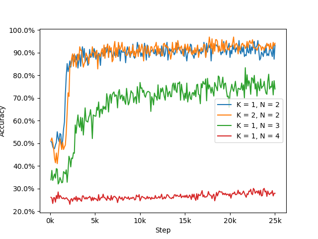 Big accuracy differences between PyTorch 1.13.1 and 2.0.1! · Issue #105837 · pytorch/pytorch ...