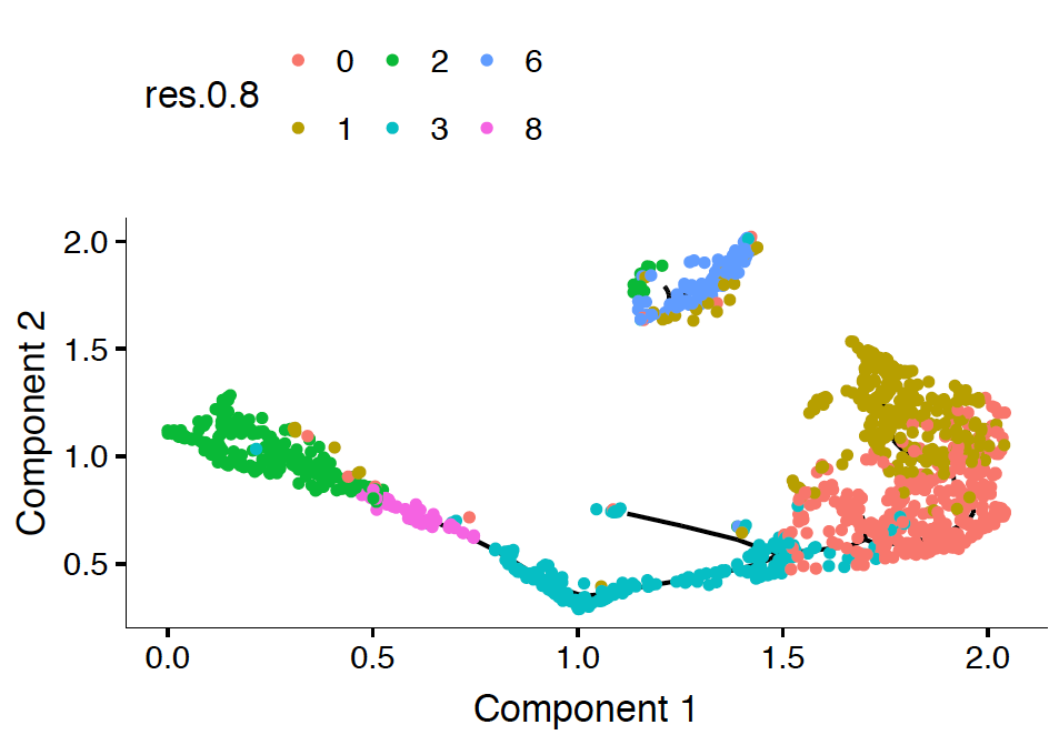 GitHub · Where software is built