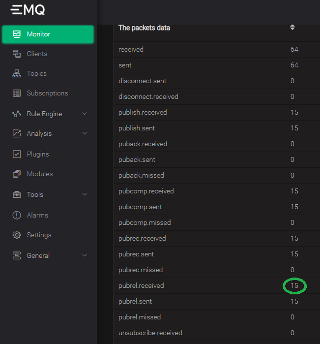 Bug with PUBREL, QOS2 and EMQX? · Issue #1594 · dotnet/MQTTnet · GitHub