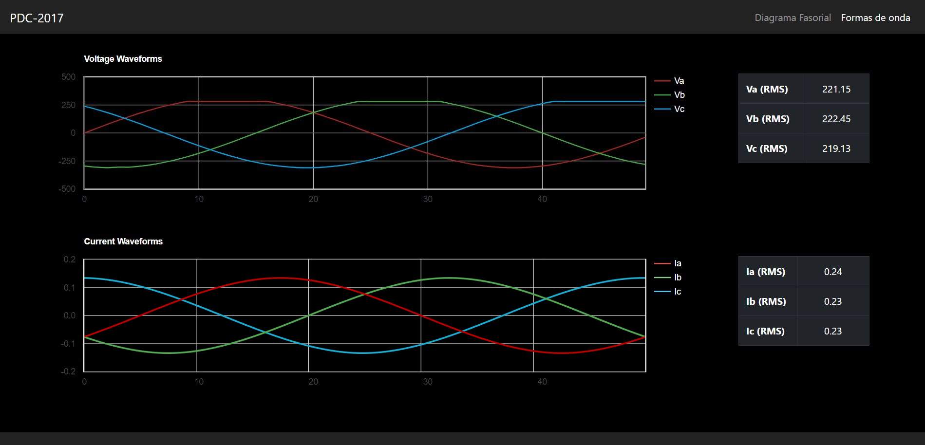 GitHub - Guvalle/smart-meter: Smart meter Raspberry Pi