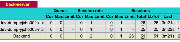 GitHub - zzoyeon9/macGyver_Project: Django Web & Infra Deployment project