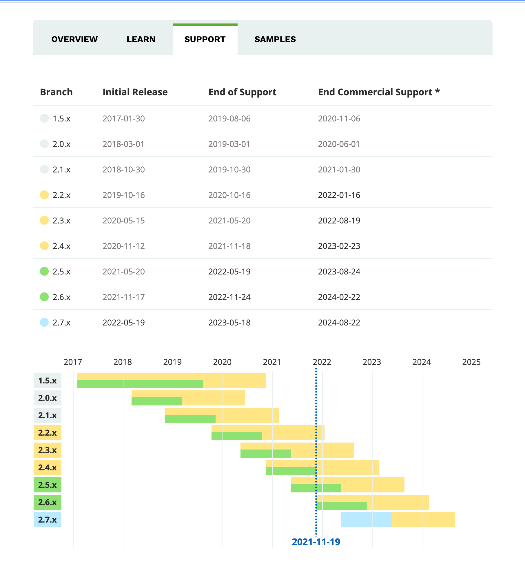 Add Java version to the release files and display on download page · Issue #681 · apache/camel ...