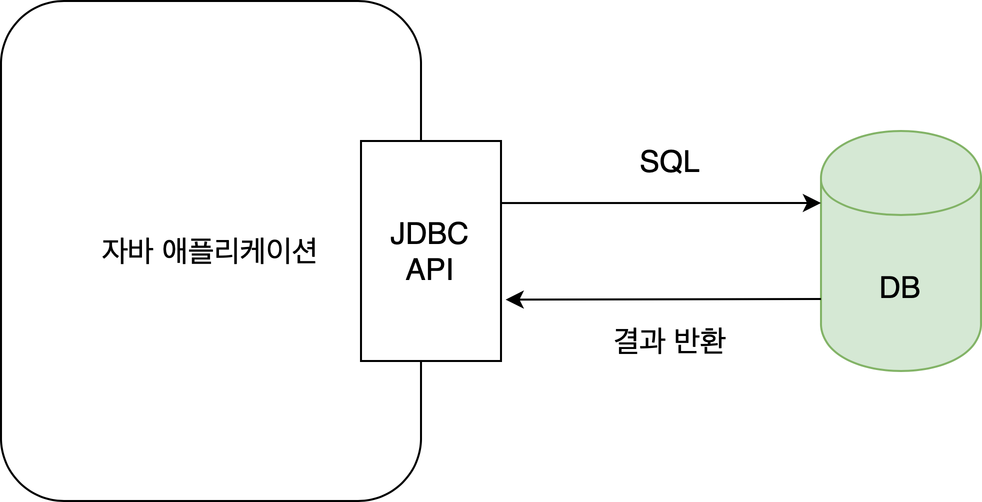 Week 6 댓글 Crud 뷰 Css 라이브러리 적용 Jpa 지연로딩 Im Yeobispring