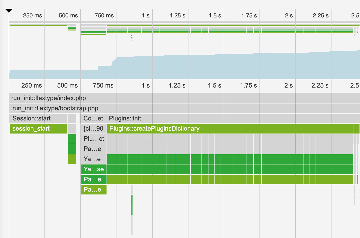 Flextype Core: createPluginsDictionary slowdowns performance over 5 times. · Issue #259 ...
