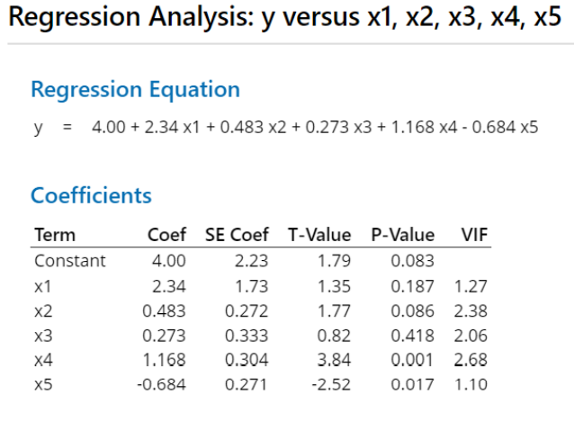 GitHub - ShrunaliPaygude/Statistical-Analysis-for-Linear-Regression