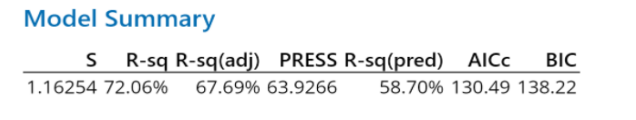 GitHub - ShrunaliPaygude/Statistical-Analysis-for-Linear-Regression
