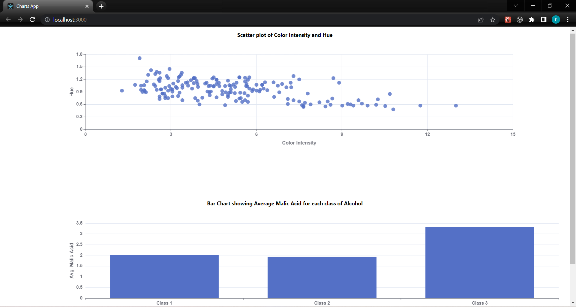 GitHub - drrav31/Chart-App