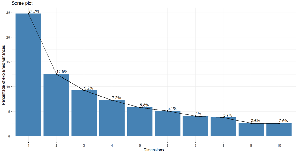 GitHub - bartwesterman/Houweling: Identification of personalized multi-target therapies against ...