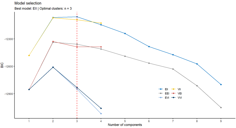 GitHub - bartwesterman/Houweling: Identification of personalized multi ...