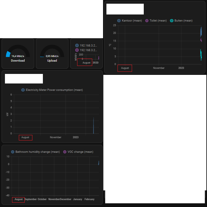 Chart card X axis displaying more than configured · Issue #15438 · home-assistant/frontend · GitHub